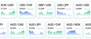 Finazon Forex Consolidated • Finazon