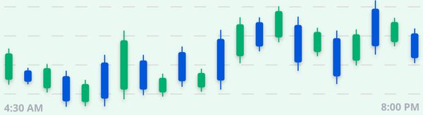 US Stock Market Data API • Finazon